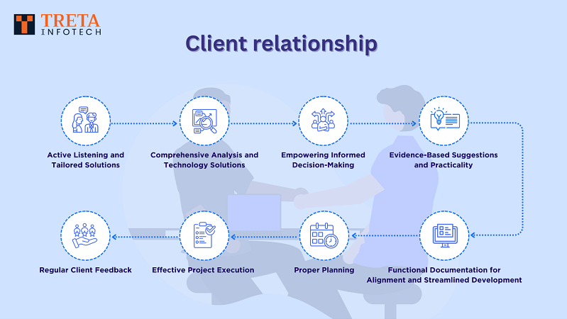 How to develop and maintain effective client relationship - Treta Infotech